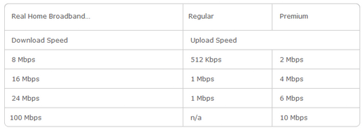 du presents Real Home Broadband 100Mbps: the UAE's first 100 Mbps home ...