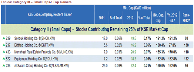 Falling Indices; Finally Got a Brake by Market Enthusiasm