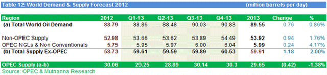 Falling Indices; Finally Got a Brake by Market Enthusiasm