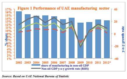 Manufacturing sector poised for large-scale investments, says a Dubai ...