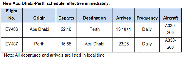 Etihad airways takes off with daily Perth flights