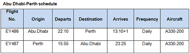 Etihad Airways brings celebrity glamour to official launch in Perth