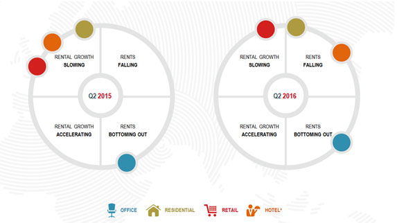 Riyadh and Jeddah's Real Estate Market performance is set to improve as ...
