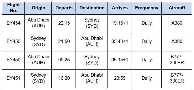 Etihad Airways to increase capacity to Australia from February 2017