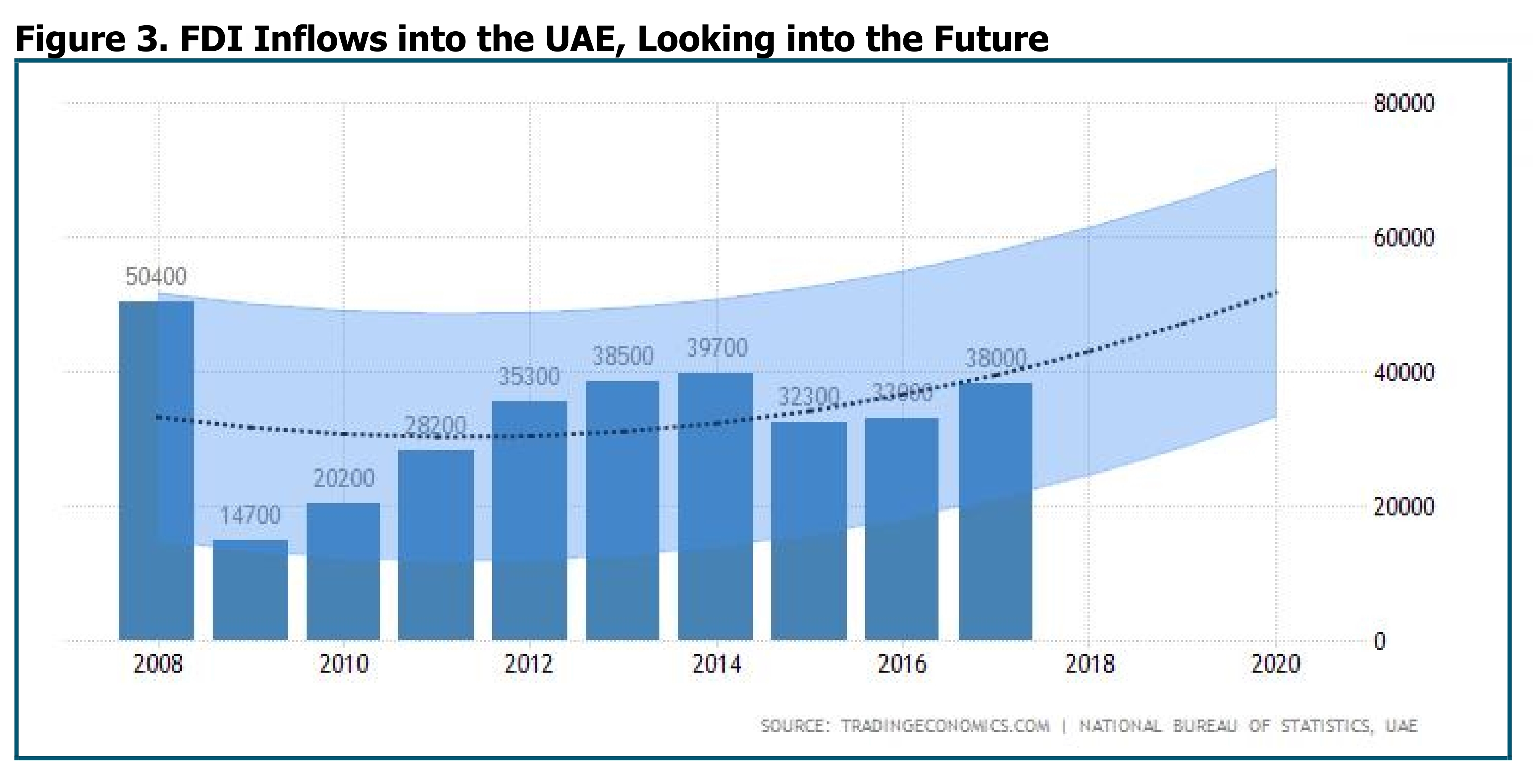 Dubai forecasts 2.1% real growth in 2019, 3.8% in 2020, and 2.8% in ...